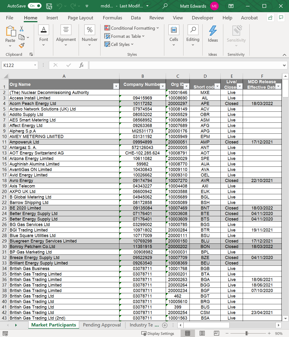Market Domain Data (MDD)